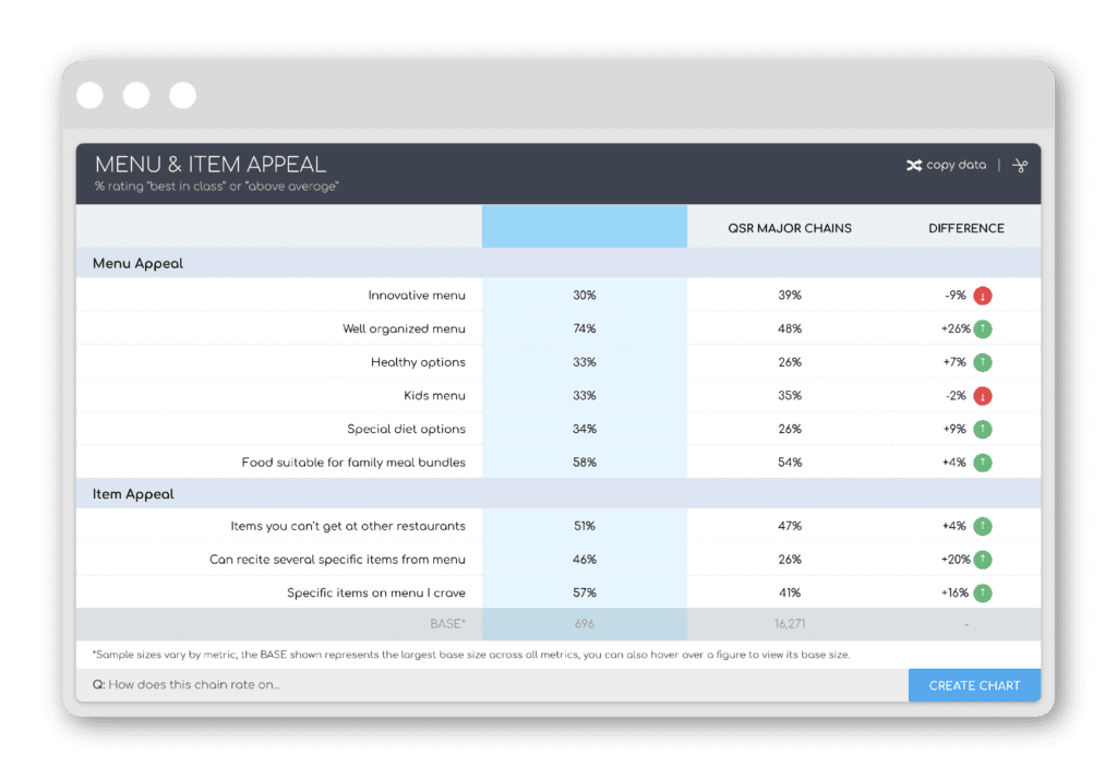 Brand Health Metrics and Benchmarks for Restaurants, C-Store and Chains