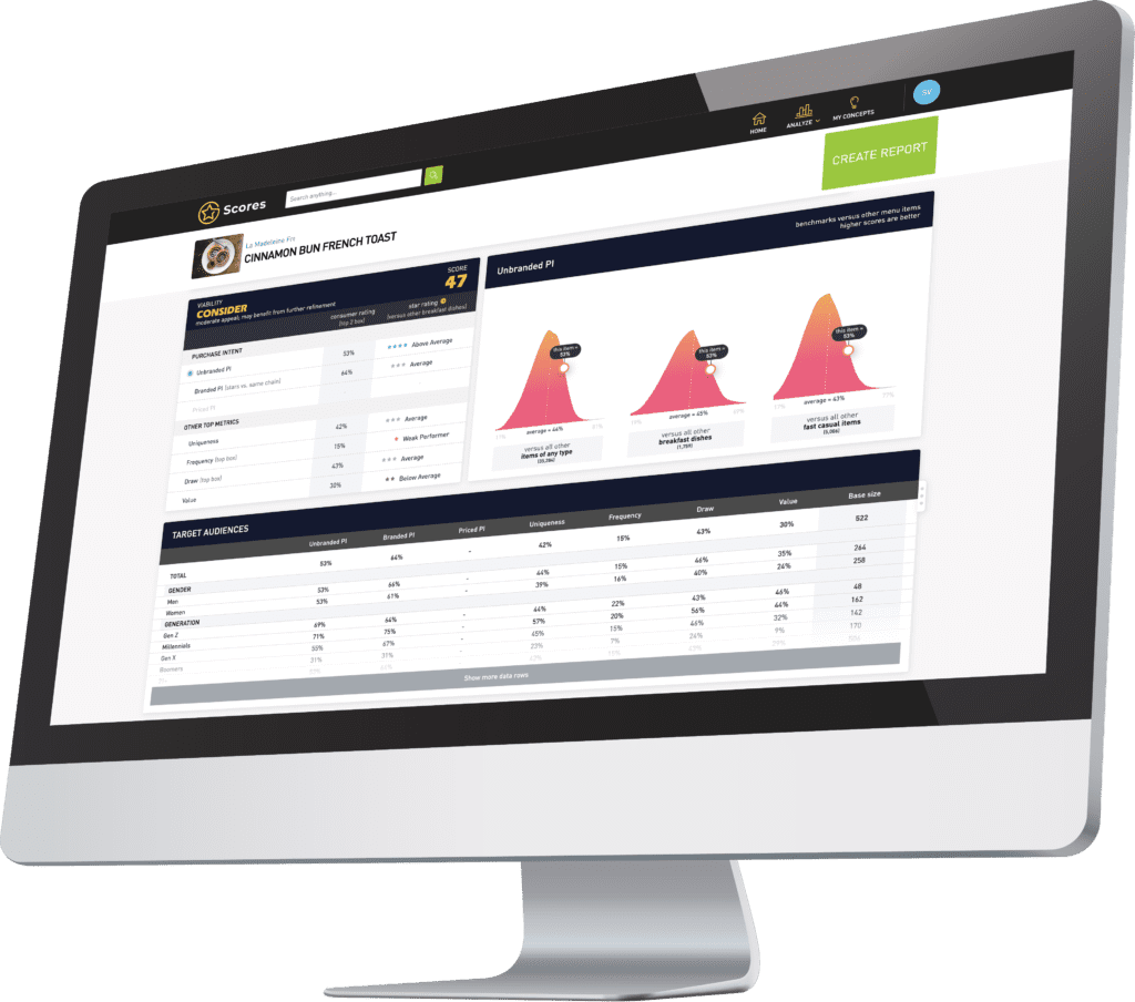 Food and Menu Concept Testing | Research and Analytics on Flavors and LTOs