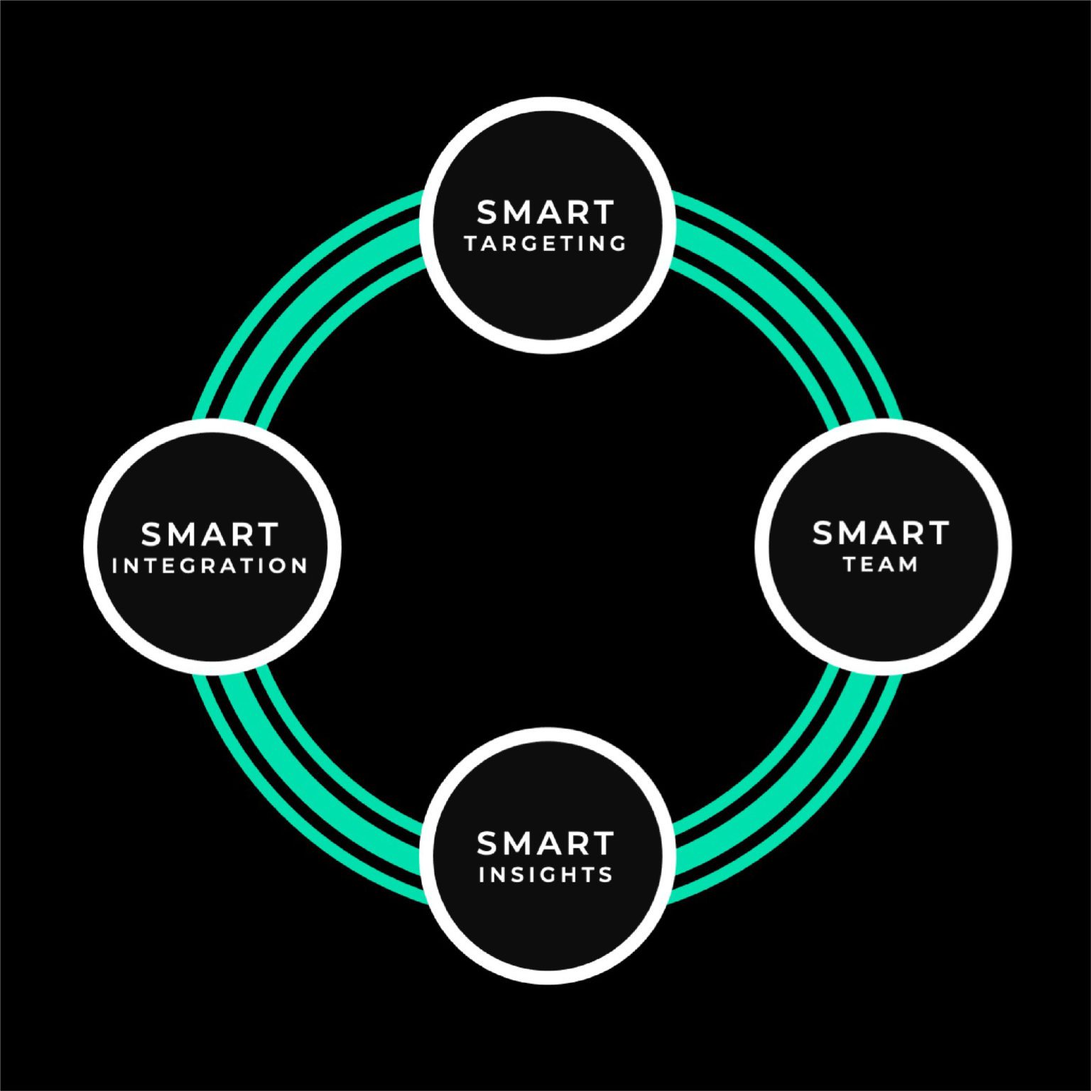 Smart Selling | Datassential