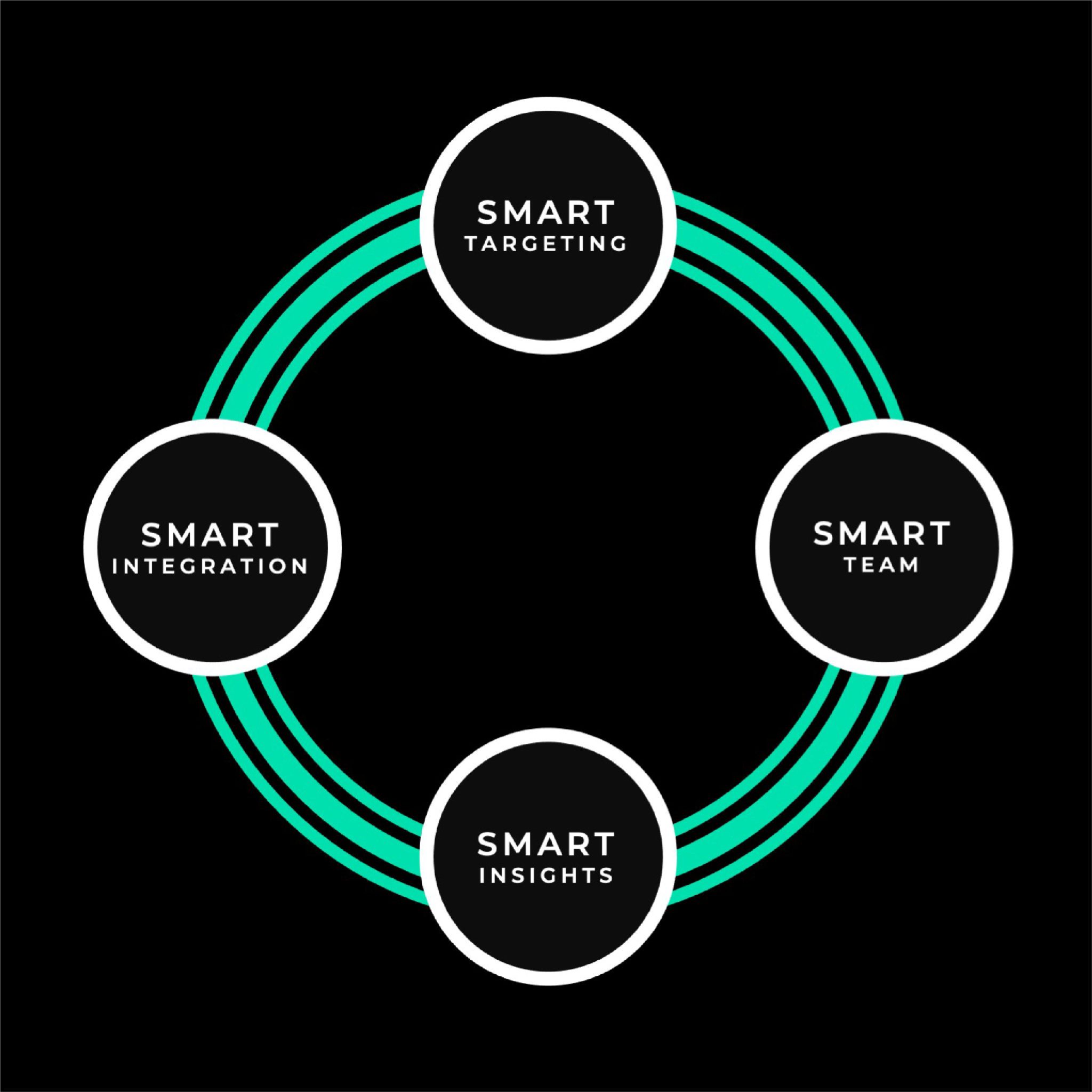 Smart Selling | Datassential