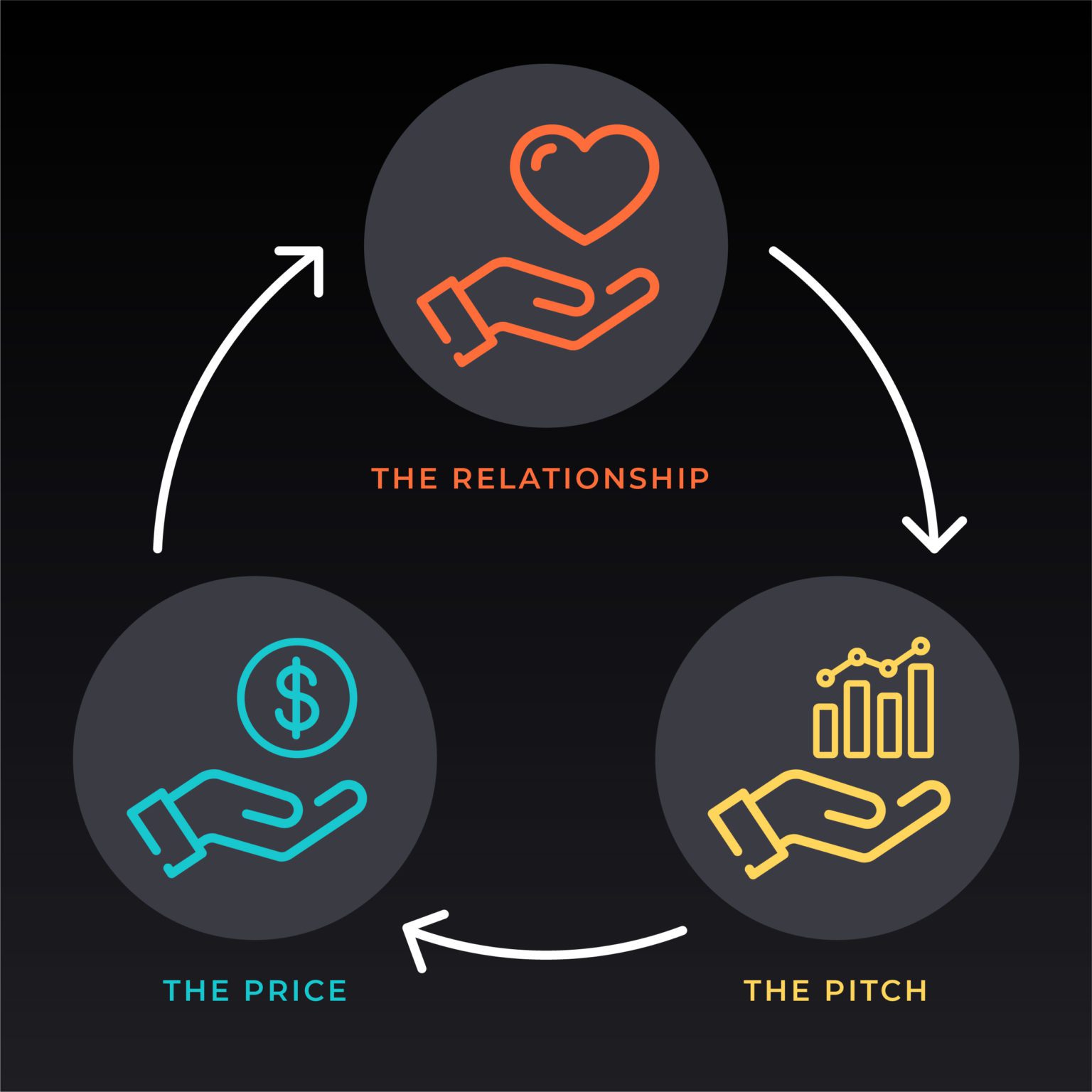 Smart Selling | Datassential