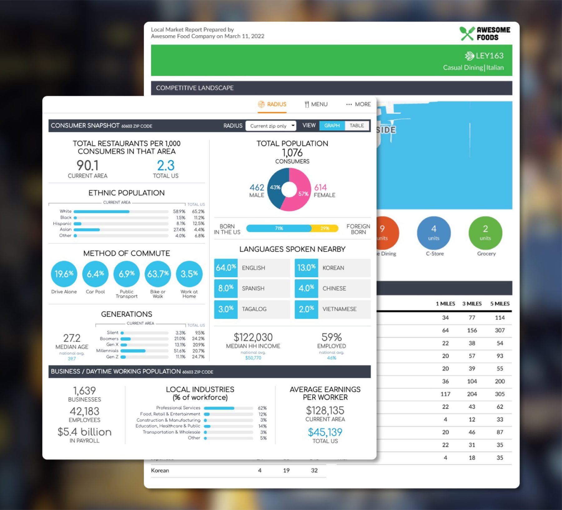 Smart Selling | Datassential
