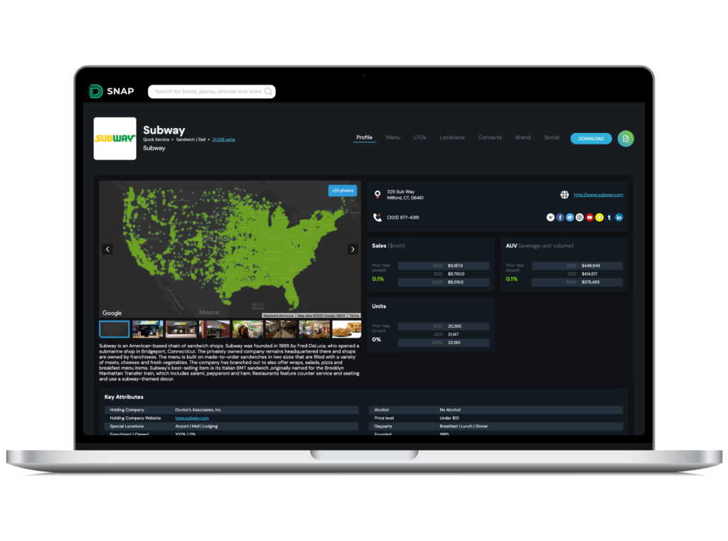 Menu Database with Trends and Analytics on Restaurants & Foodservice ...