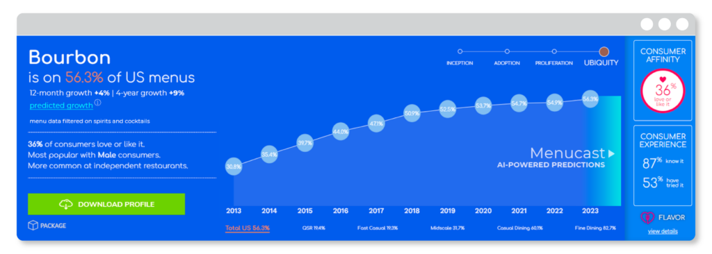 Menu Database with Trends and Analytics on Restaurants & Foodservice ...