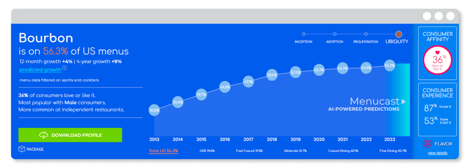 Menu Database with Trends and Analytics on Restaurants & Foodservice ...