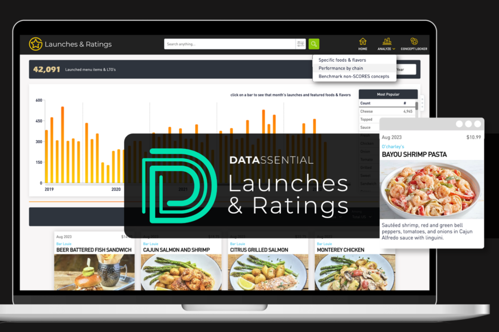 Datassential Supercharges Its Gold Standard LTO and New Item Tracking Solution | Datassential