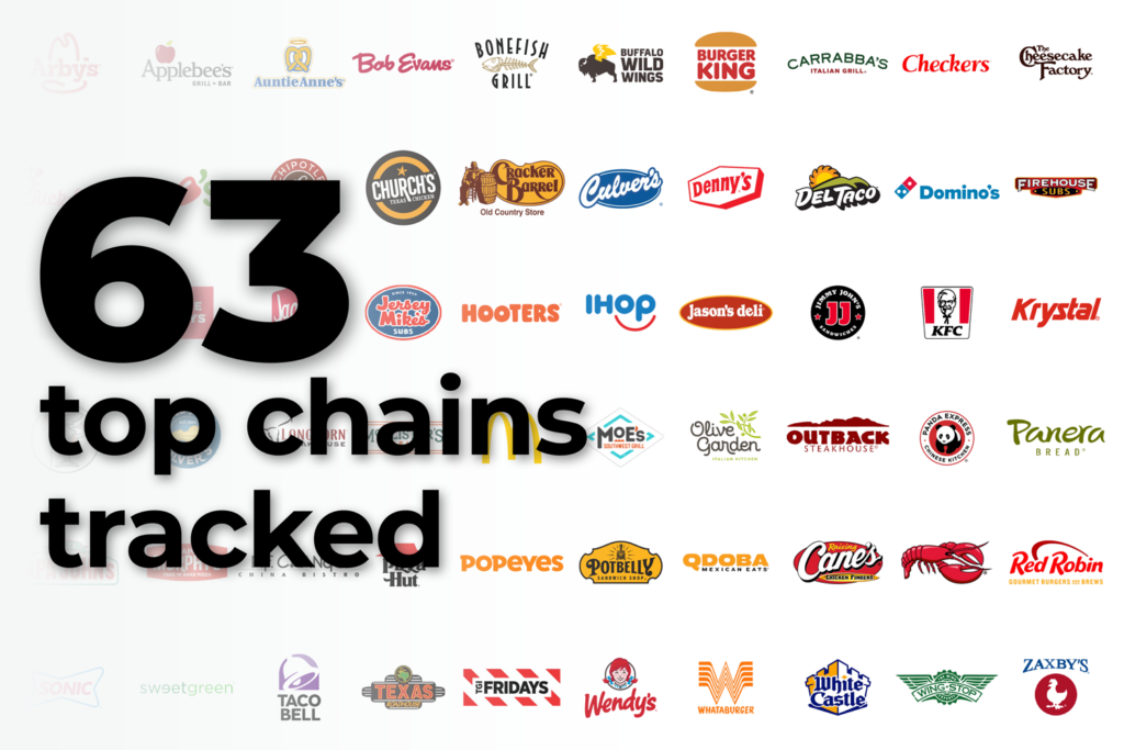 2023: A Year to Remember, for Food and Beverage Insights | Datassential