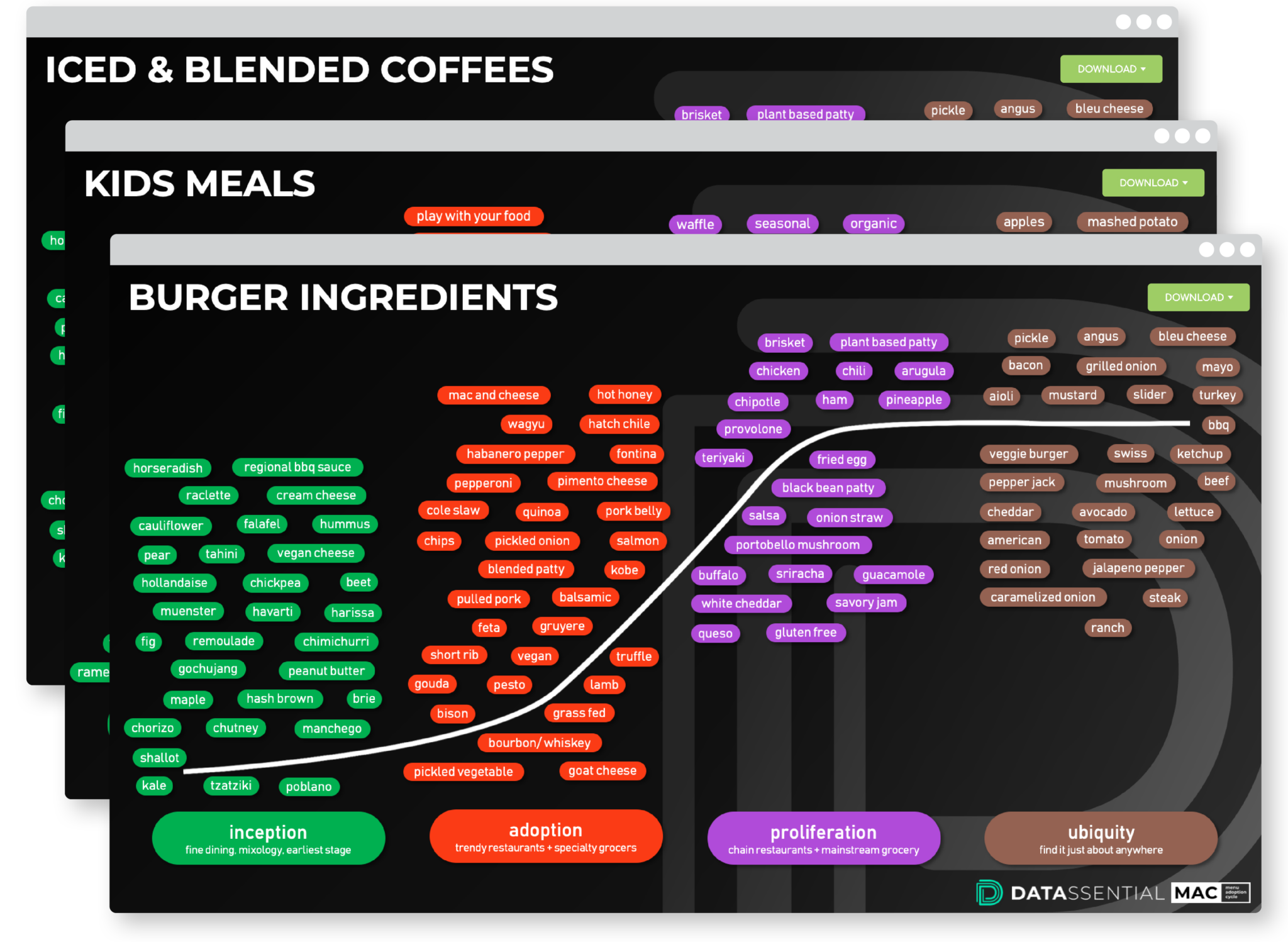 Menu Database with Trends and Analytics on Restaurants & Foodservice ...