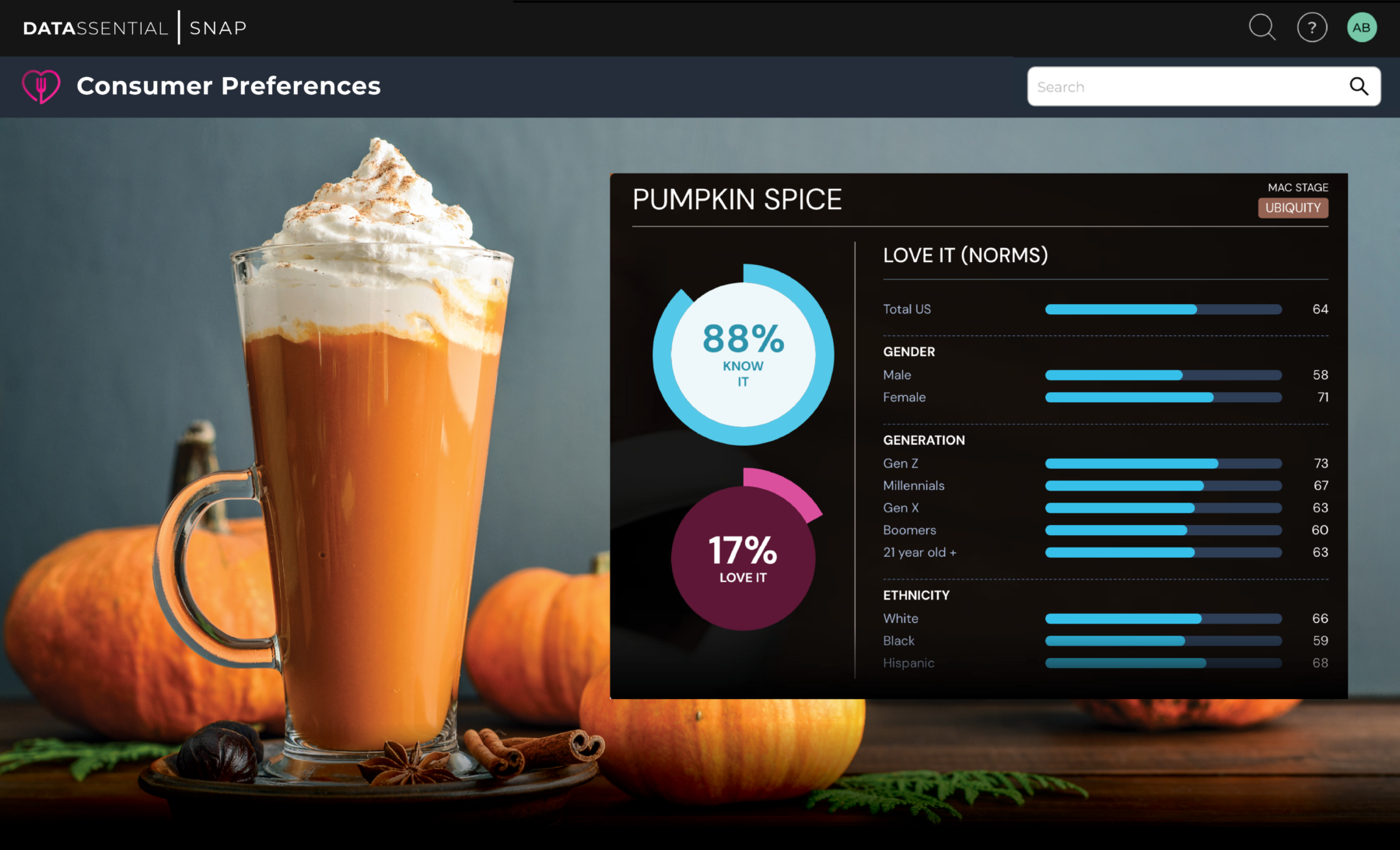 Food and Menu Concept Testing | Research and Analytics on Flavors and LTOs