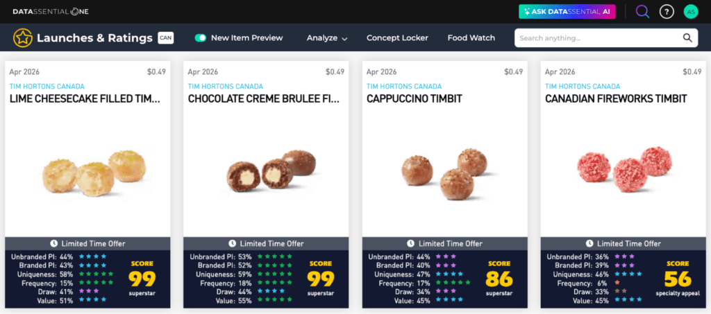 World Cup 2026 Menu Launches: How Global Chains Are Playing to Win ...